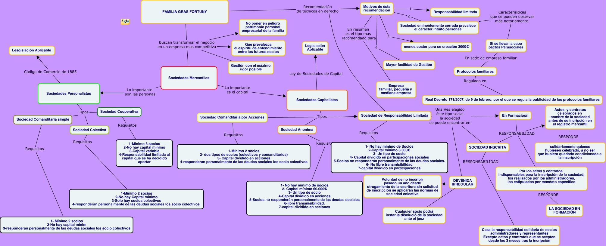 Escenario 1 un negocio familiar brian ventura